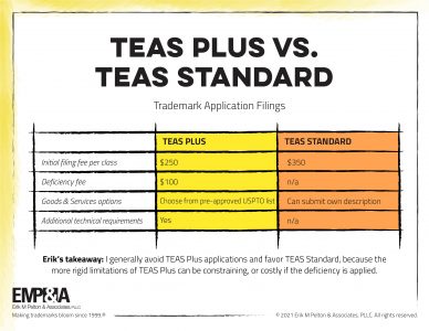 Differences between TEAS Plus and TEAS Standard trademark filings with ...