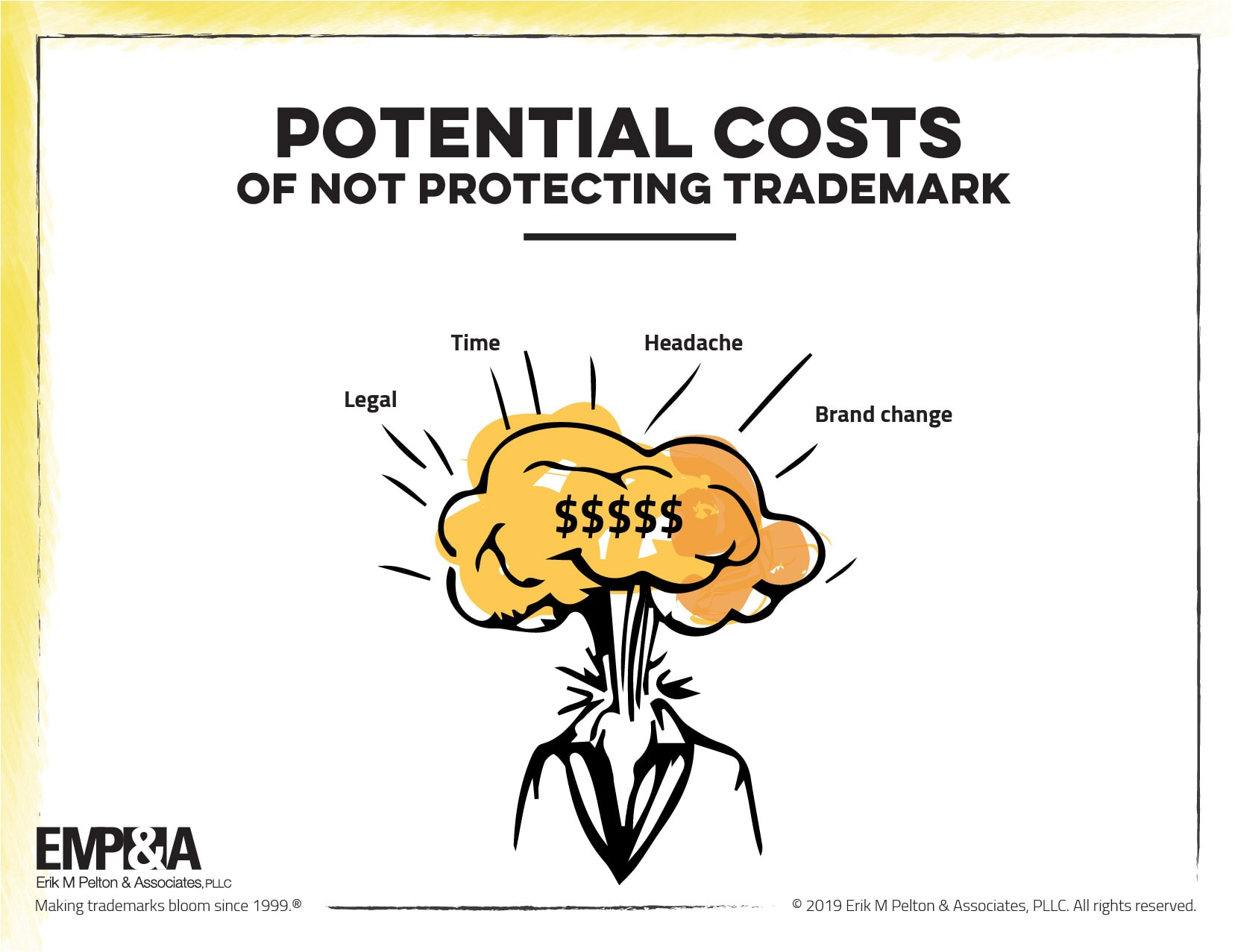 Potential Costs of an Unprotected Trademark | Erik M Pelton ...